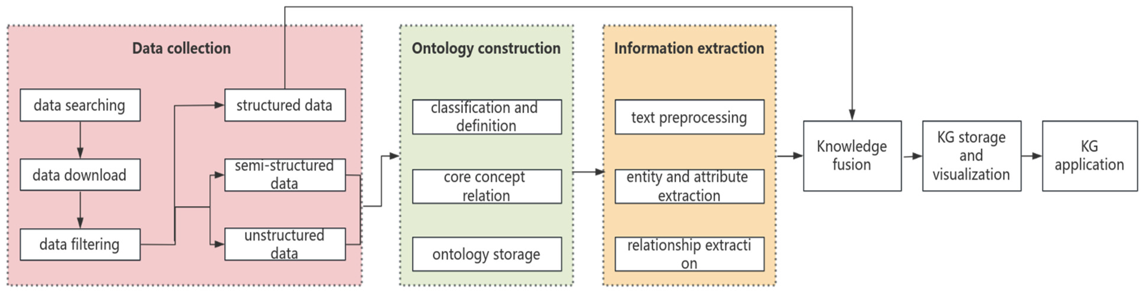 Information Extraction of Aviation Accident Causation Knowledge Graph ...