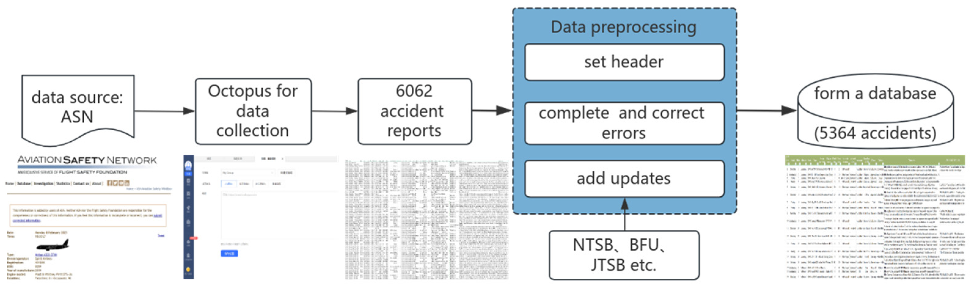 Information Extraction of Aviation Accident Causation Knowledge Graph ...