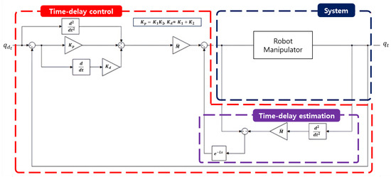 An Adaptive Sliding Mode Control Using a Novel Adaptive Law Based on ...