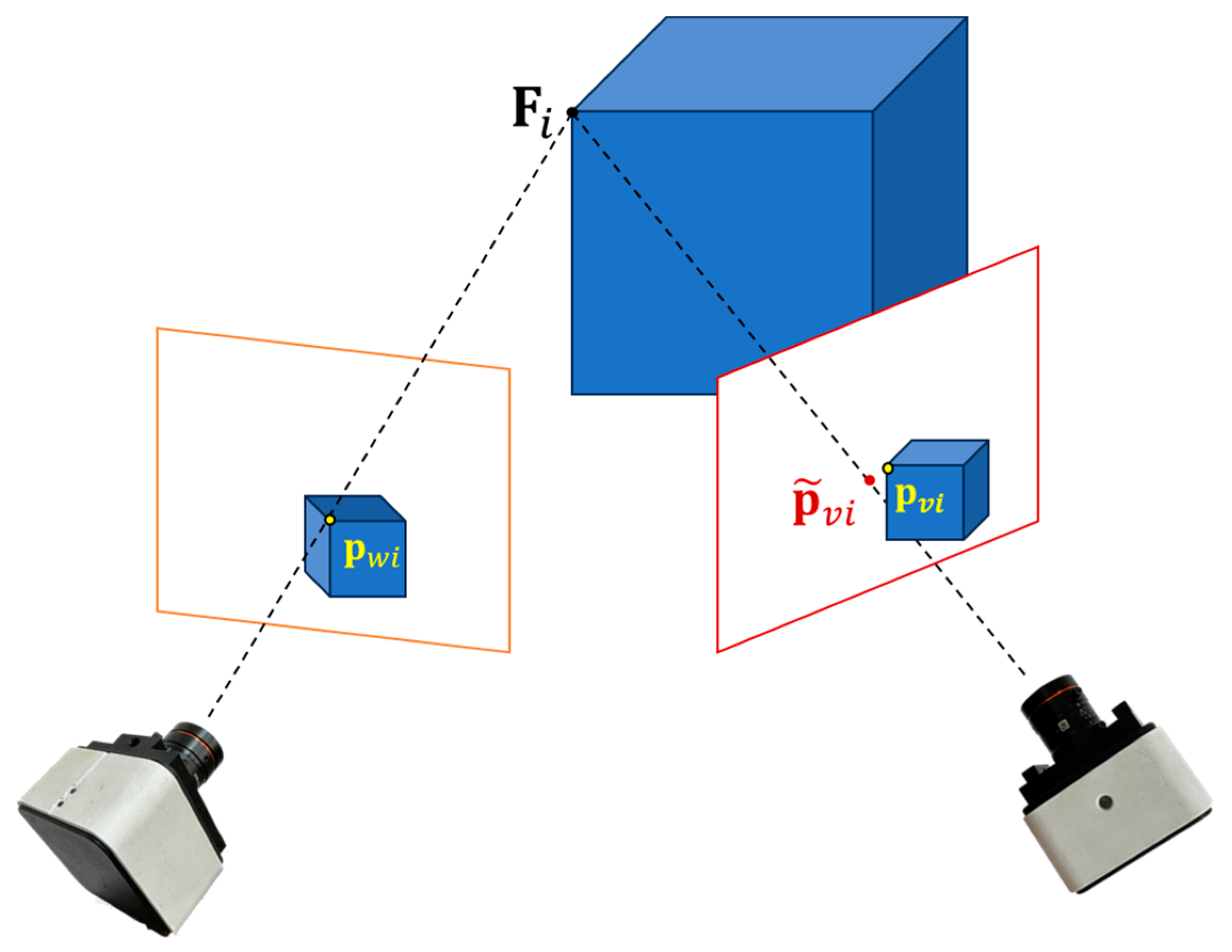 A Scaled Monocular 3D Reconstruction Based on Structure from Motion and ...