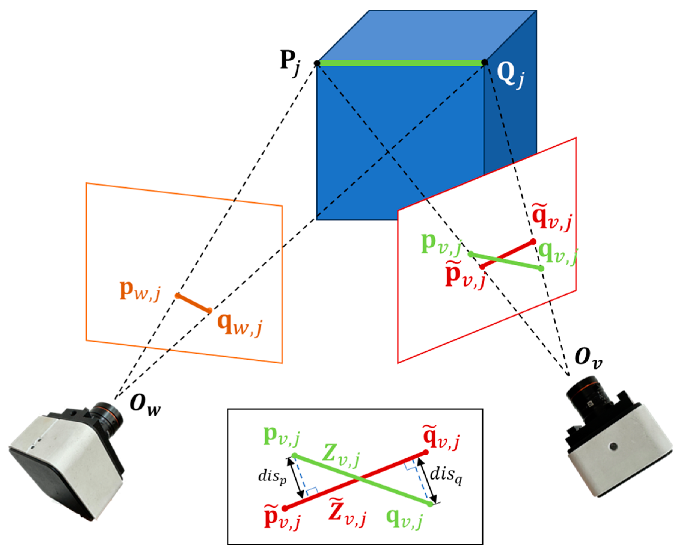A Scaled Monocular 3D Reconstruction Based on Structure from Motion and ...