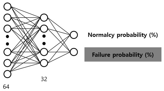 Motor Fault Diagnosis and Detection with Convolutional Autoencoder (CAE ...