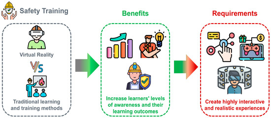 Examining the Role of Augmented Reality and Virtual Reality in Safety ...