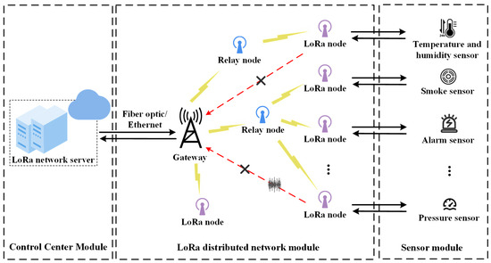 Optimizing Routing Protocol Design for Long-Range Distributed Multi-Hop Networks