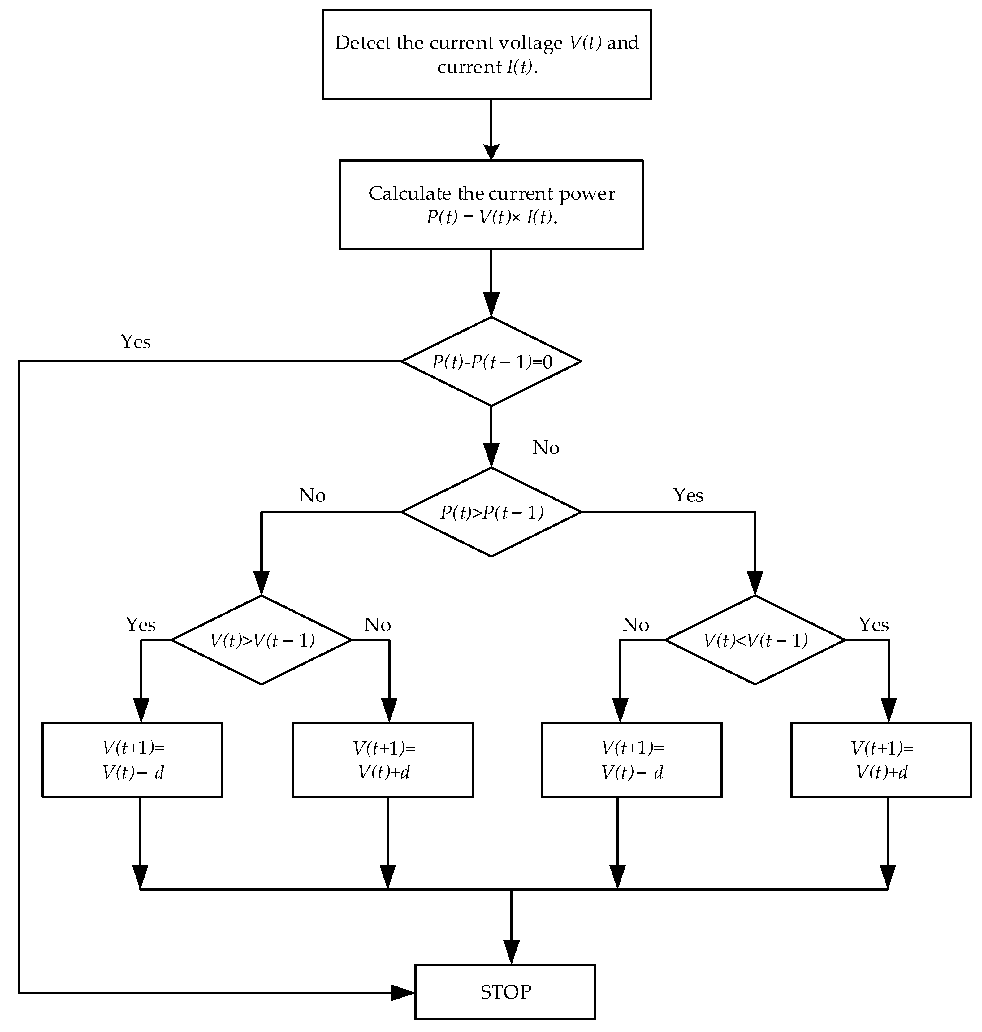 Photovoltaic Maximum Power Point Tracking Technology Based on Improved ...