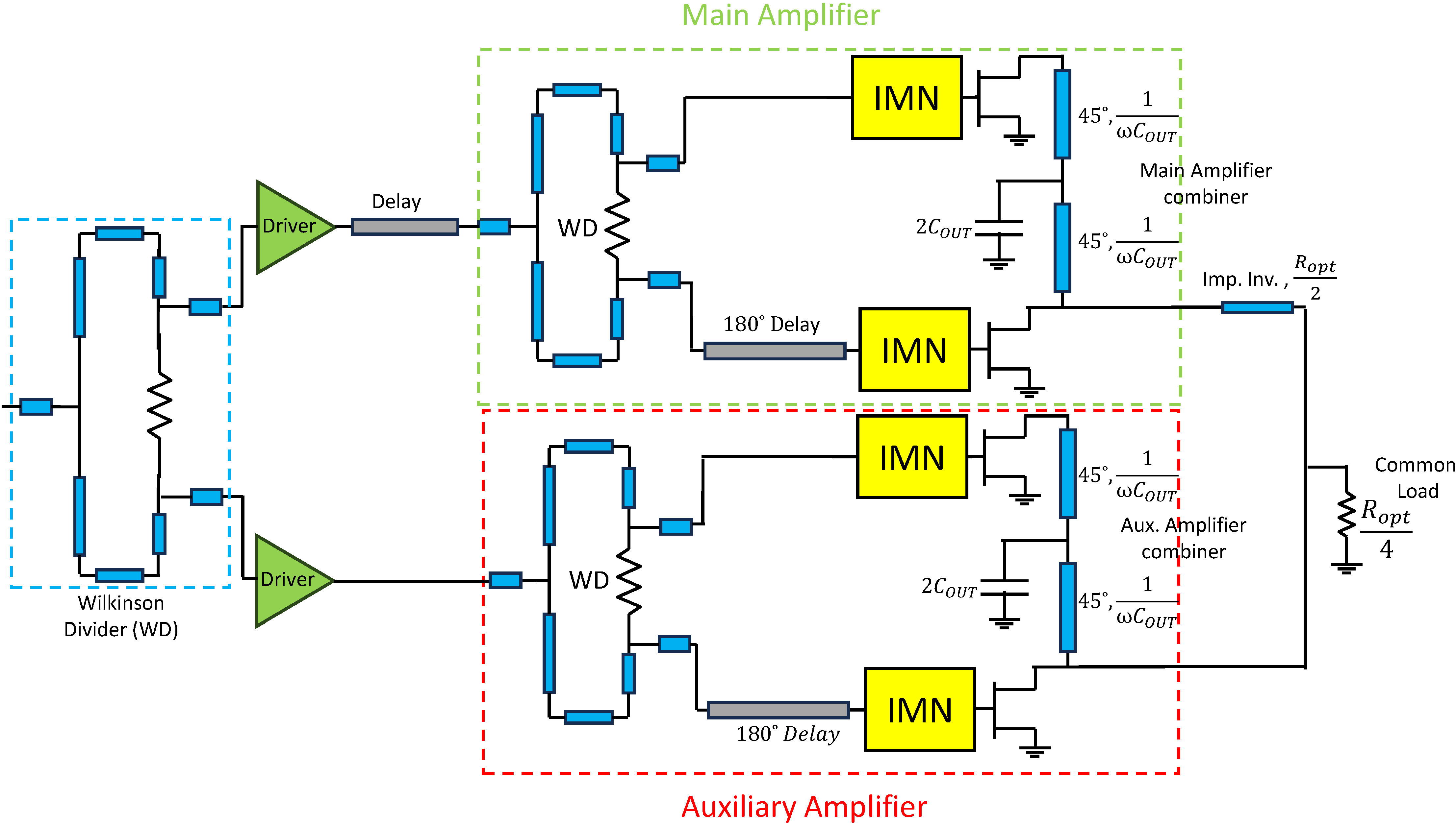 Doherty Power Amplifier Design via Differential Combining
