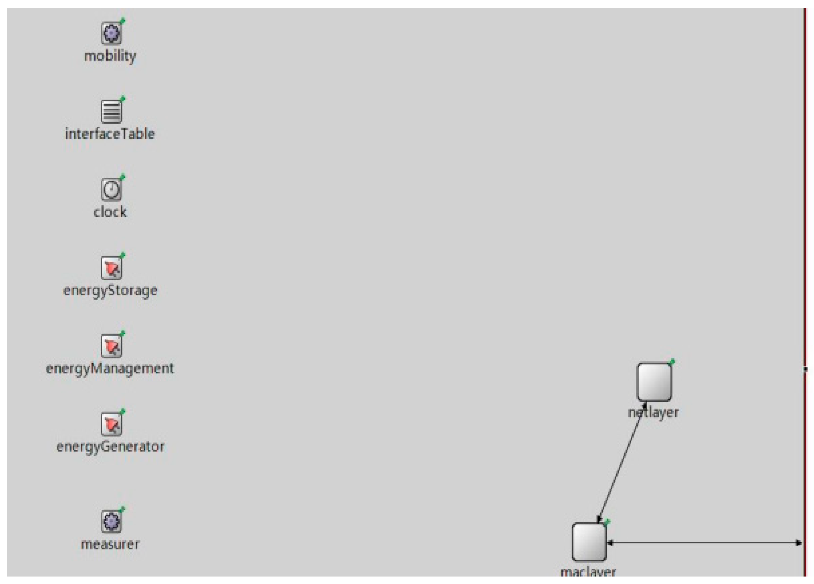 Performance Evaluation of Routing Algorithm in Satellite Self ...