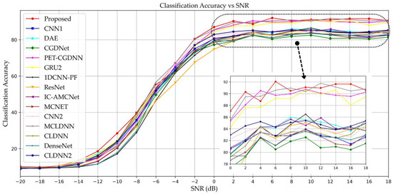 HCTC: Hybrid Convolutional Transformer Classifier for Automatic Modulation Recognition