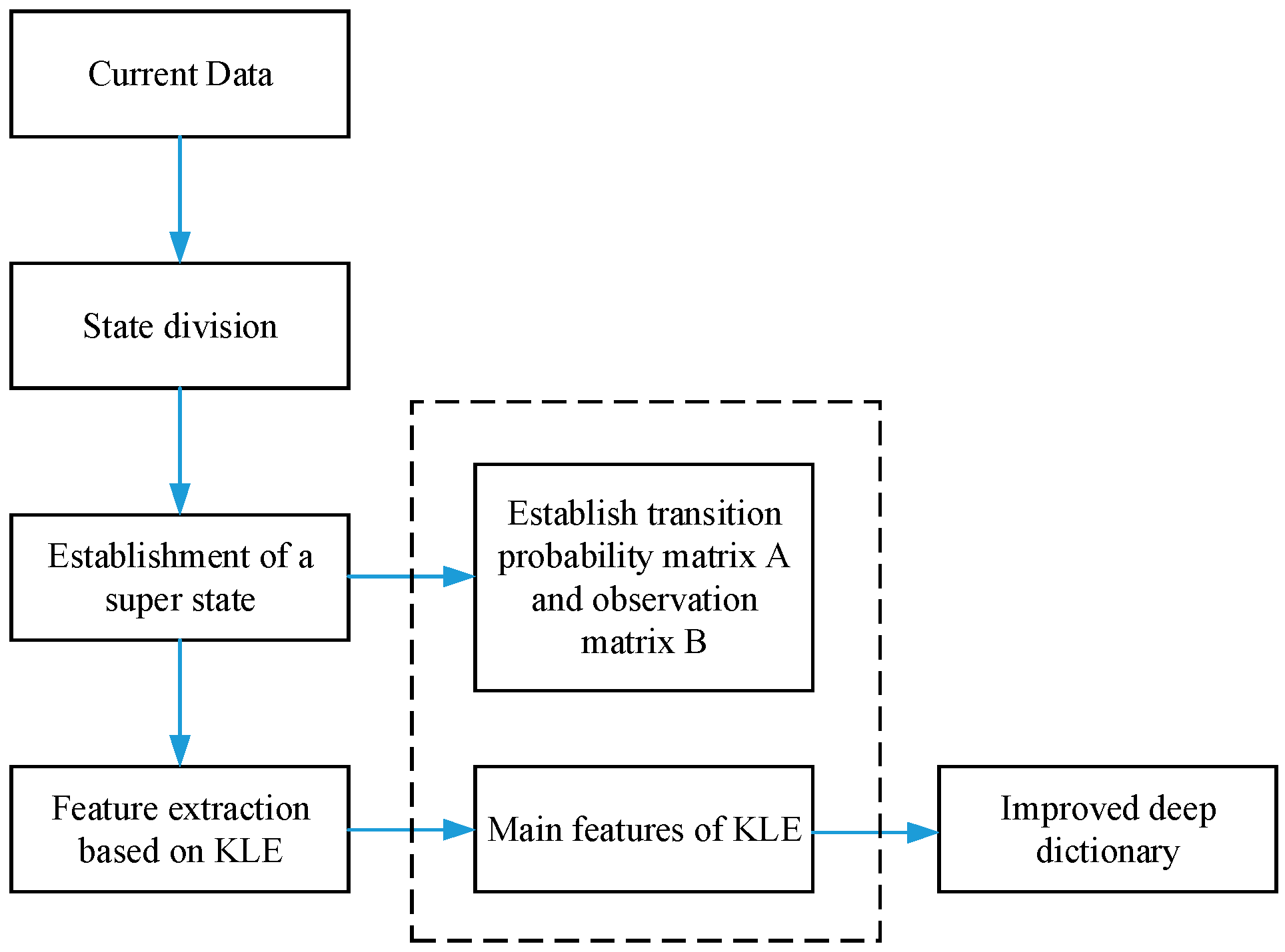 A Distributed Non-Intrusive Load Monitoring Method Using Karhunen–Loeve Feature Extraction and ...