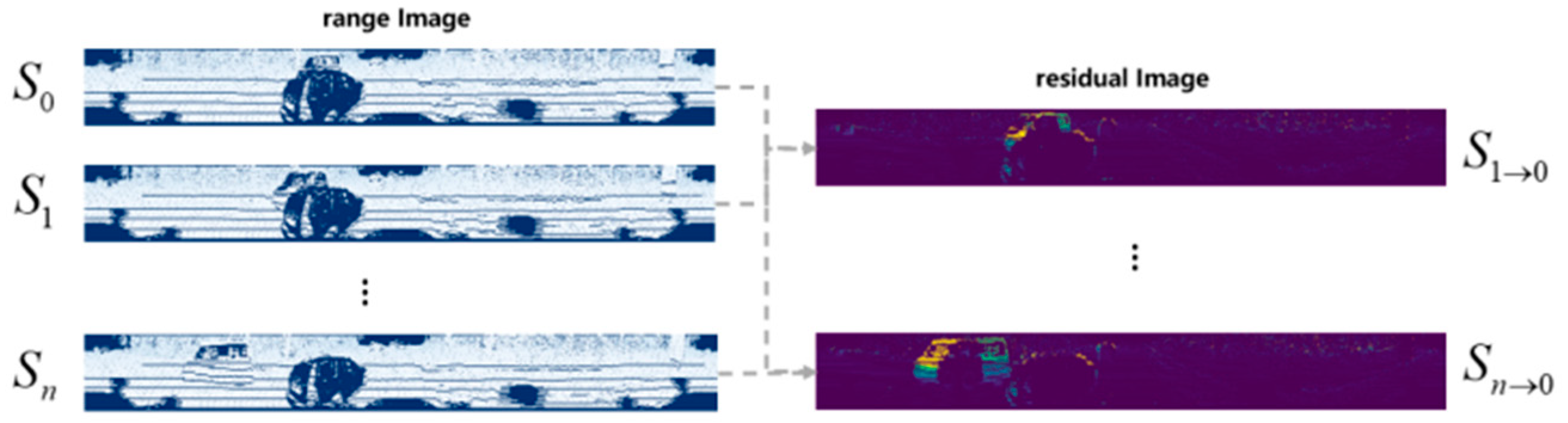 Dual-Branch Dynamic Object Segmentation Network Based on Spatio-Temporal Information Fusion