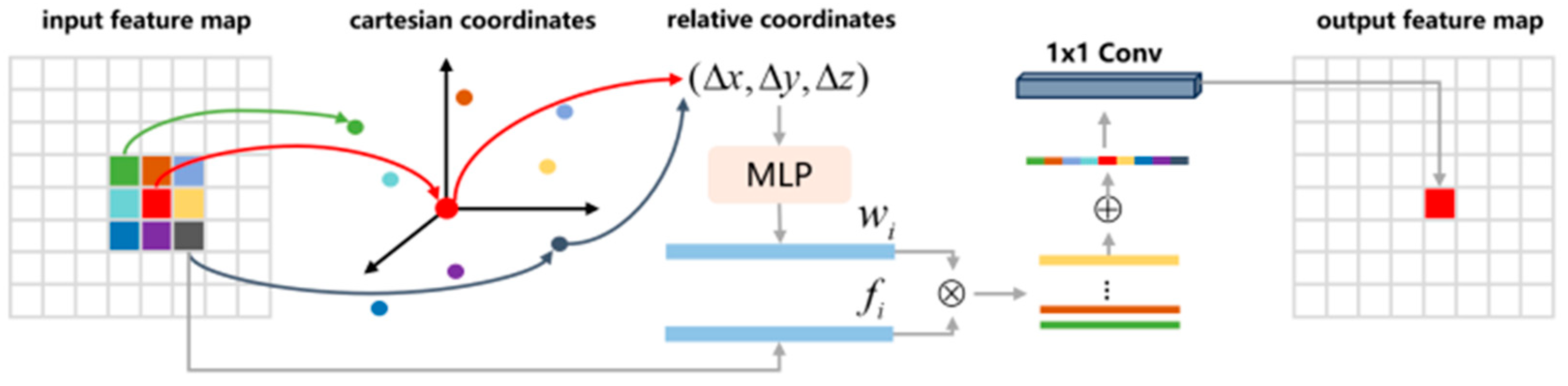 Dual-Branch Dynamic Object Segmentation Network Based on Spatio-Temporal Information Fusion