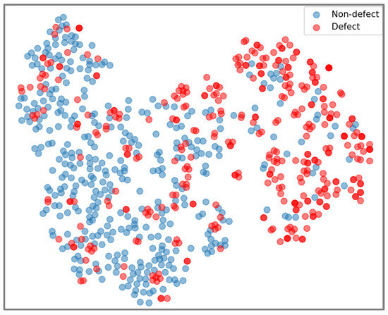A Software Defect Prediction Method That Simultaneously Addresses Class Overlap and Noise Issues ...
