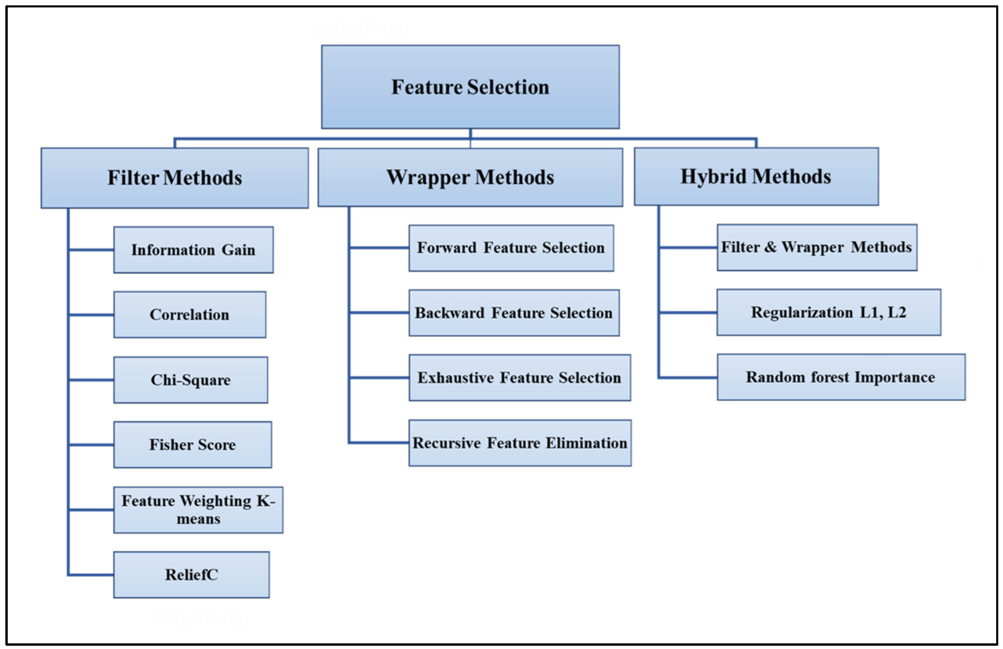 Hybrid Feature Engineering Based on Customer Spending Behavior for Credit Card Anomaly and Fraud ...