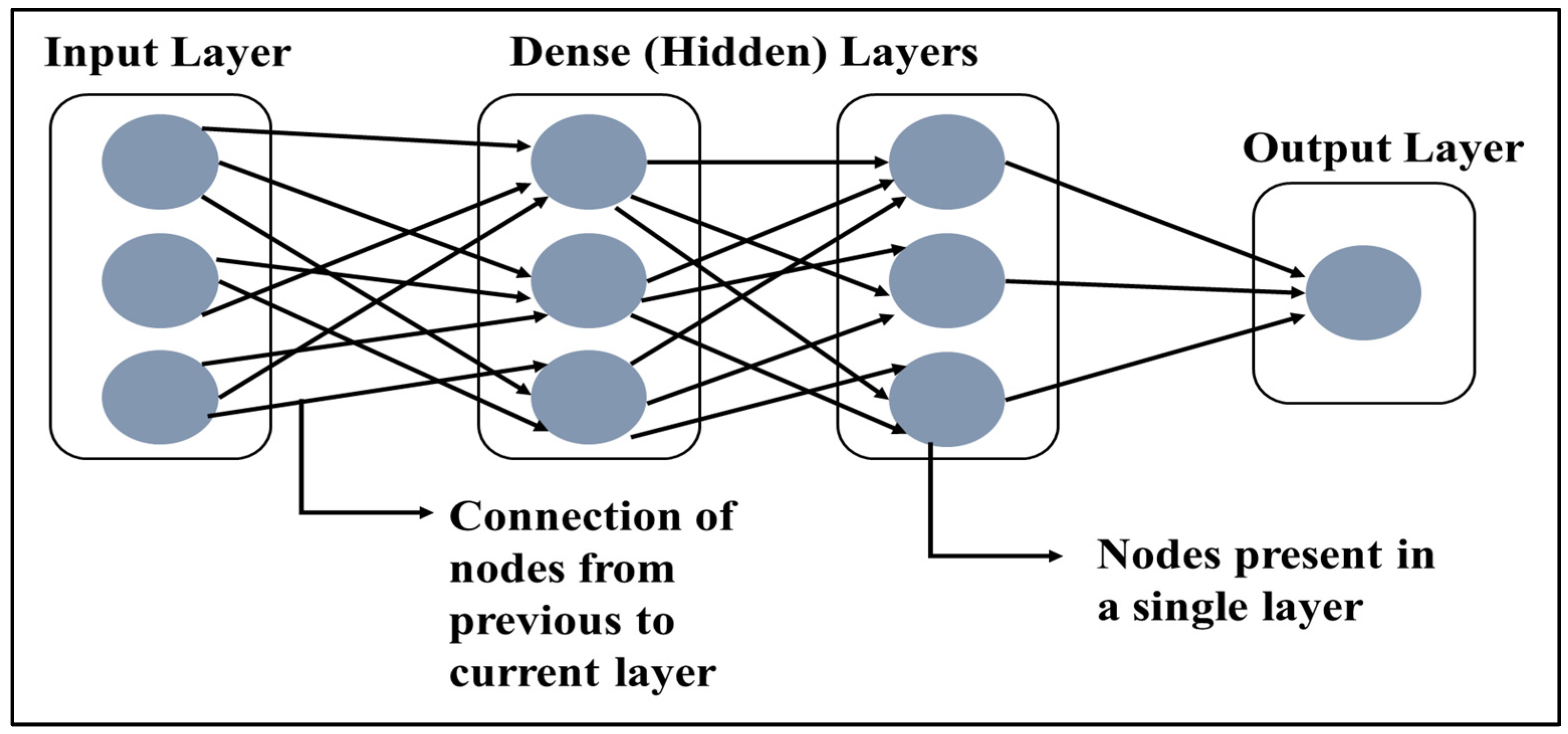 Hybrid Feature Engineering Based on Customer Spending Behavior for Credit Card Anomaly and Fraud ...
