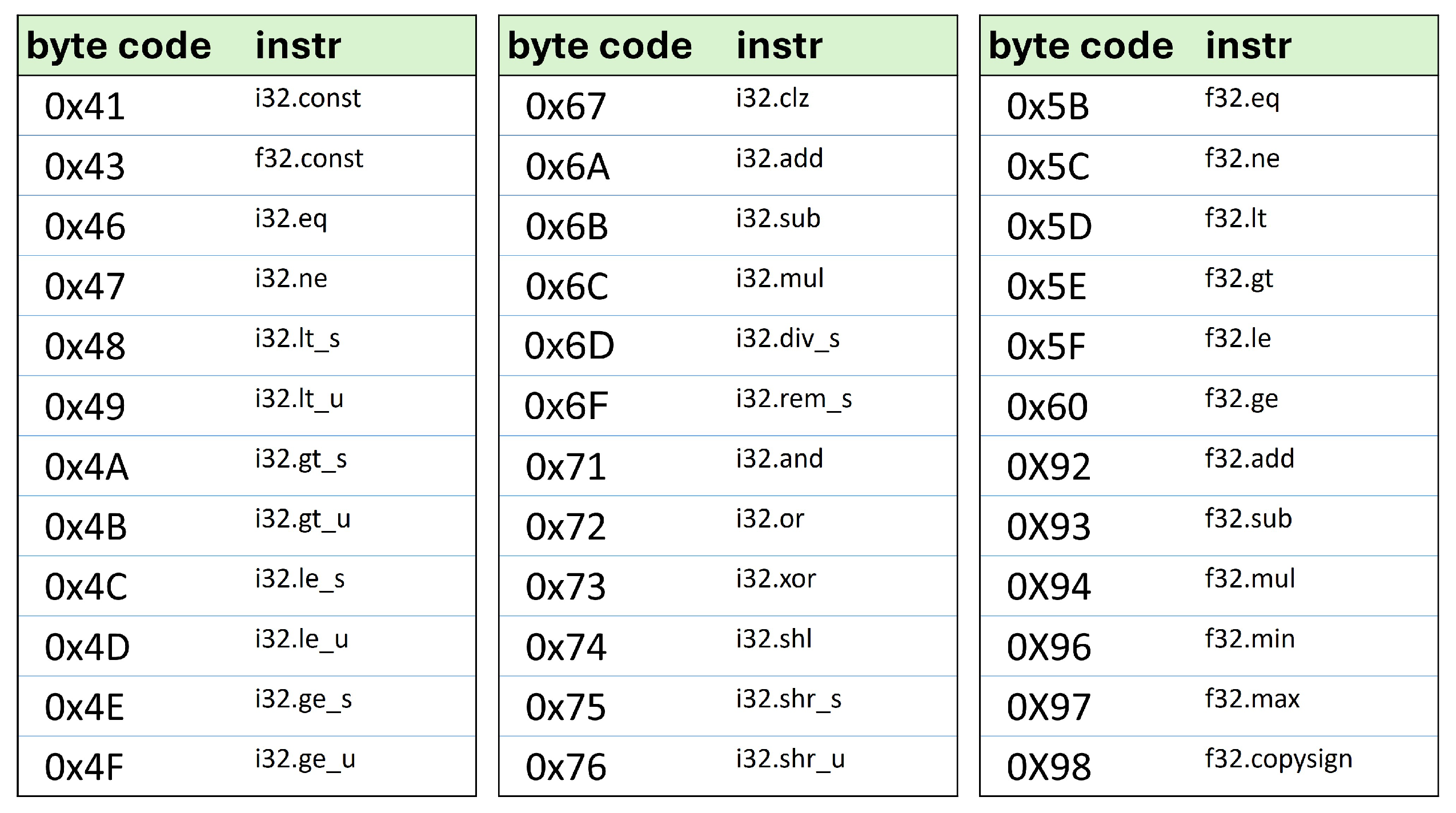 Hardware-Based WebAssembly Accelerator for Embedded System