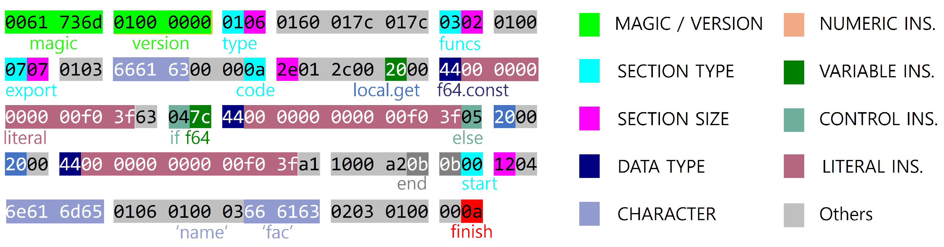 Hardware-Based WebAssembly Accelerator for Embedded System