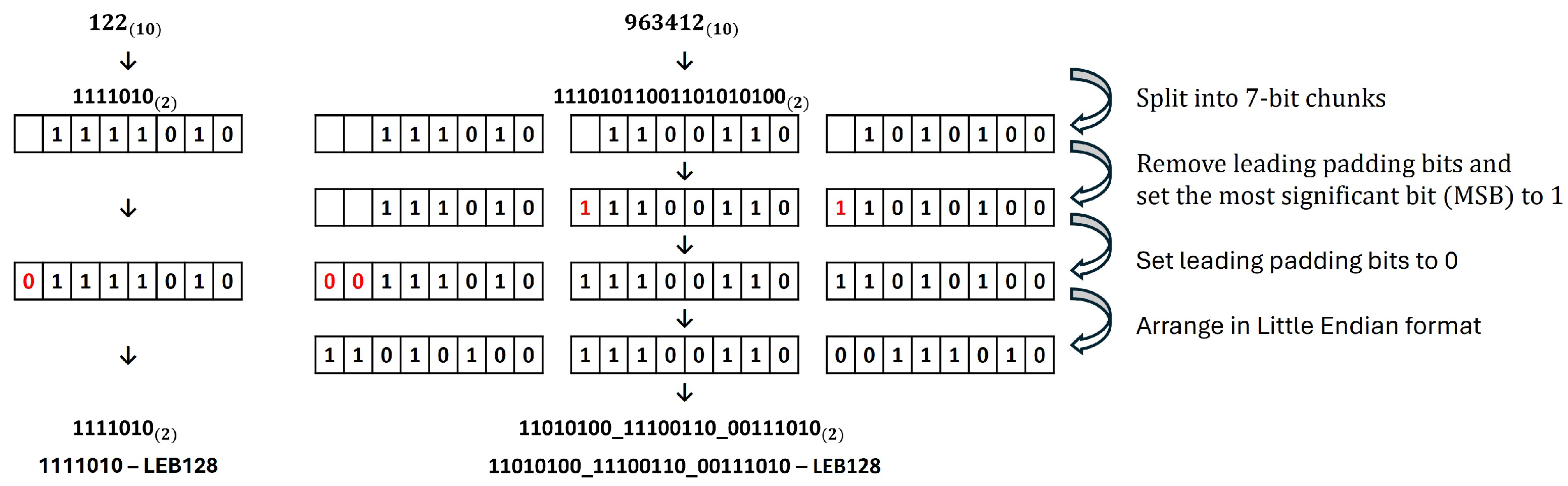 Hardware-Based WebAssembly Accelerator for Embedded System