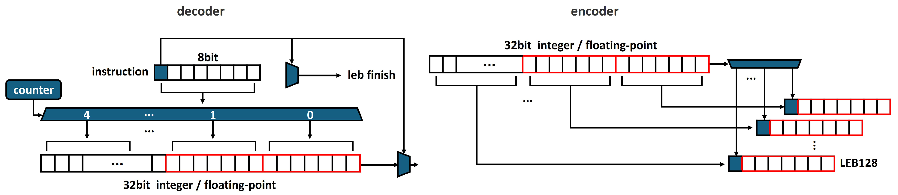 Hardware-Based WebAssembly Accelerator for Embedded System