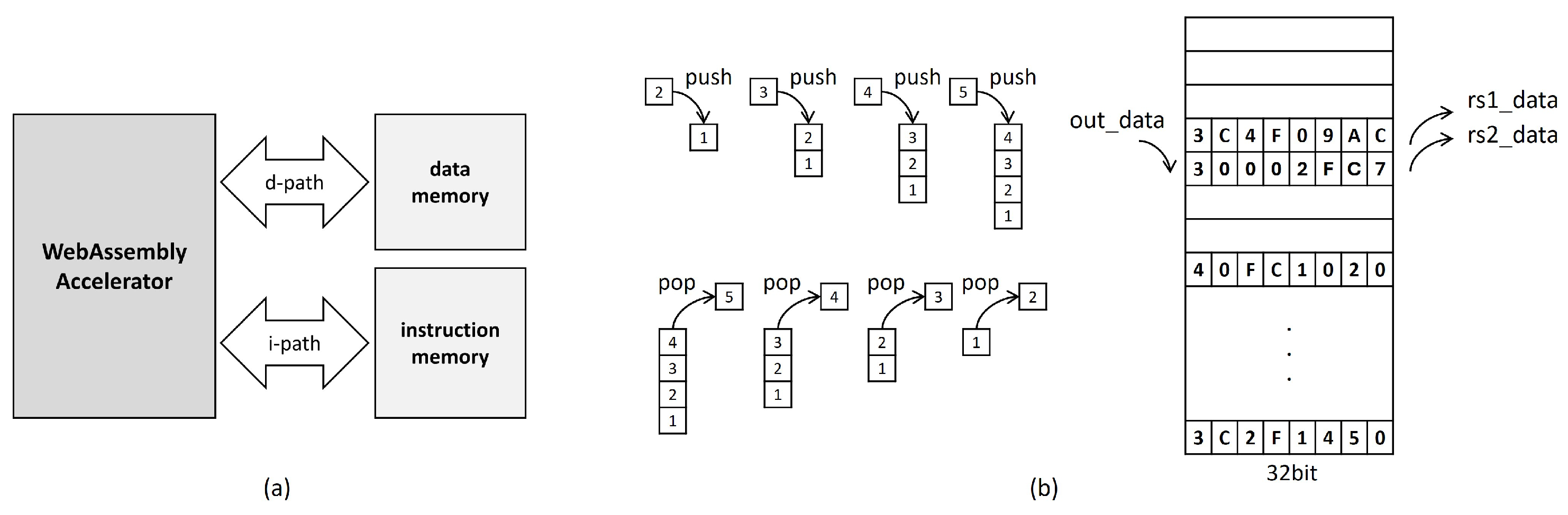 Hardware-Based WebAssembly Accelerator for Embedded System