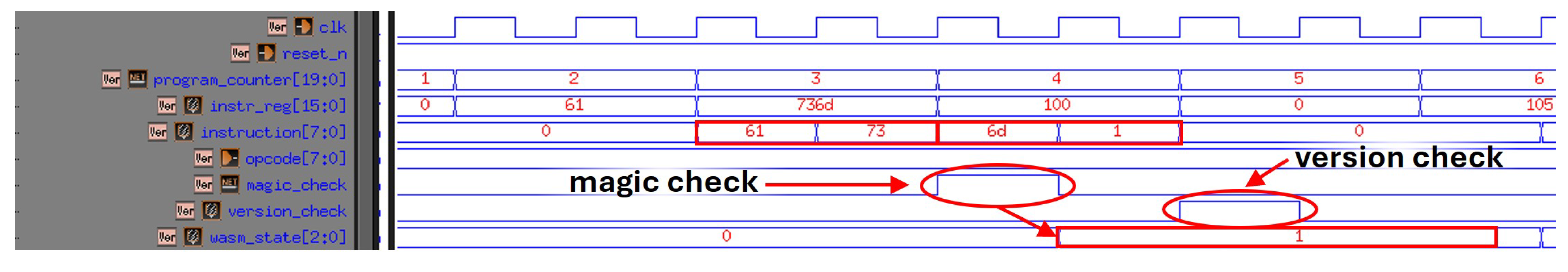 Hardware-Based WebAssembly Accelerator for Embedded System