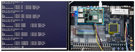 Hardware-Based WebAssembly Accelerator for Embedded System