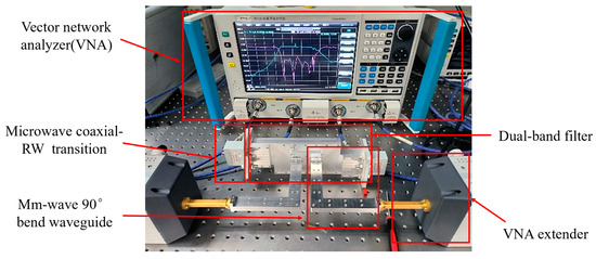 Design of a Dual-Band Filter Based on the Band Gap Waveguide