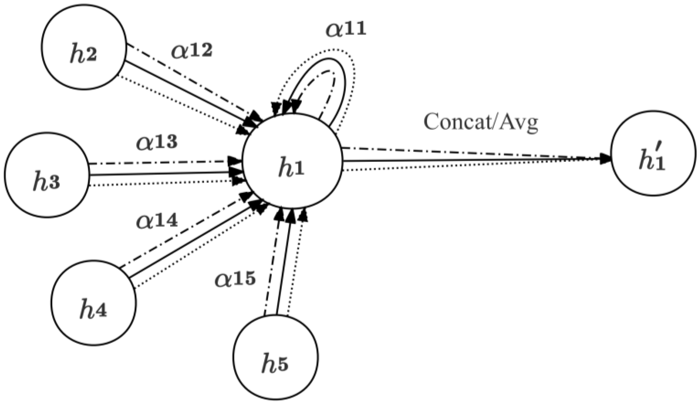 A Novel Two-Channel Classification Approach Using Graph Attention ...