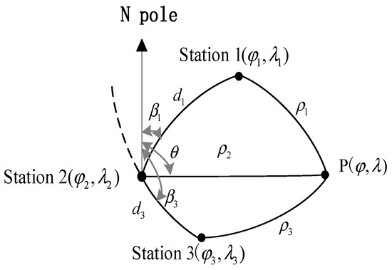 Study and Comparison of Hyperbolic and Pseudorange Positioning Algorithms in the eLoran System