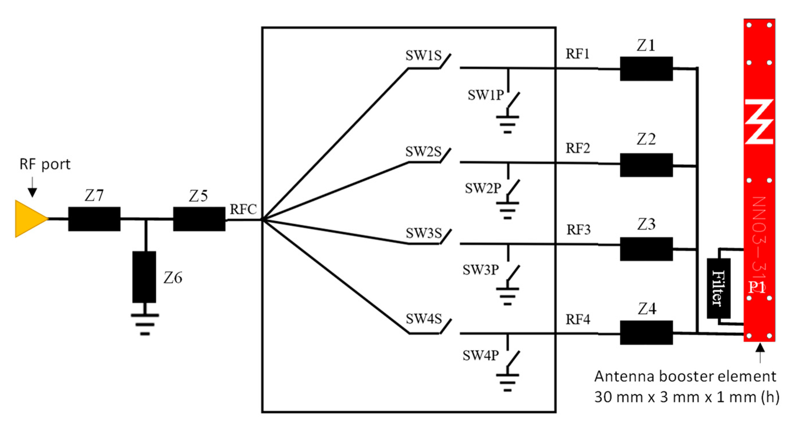 Overview of Reconfigurable Antenna Systems for IoT Devices
