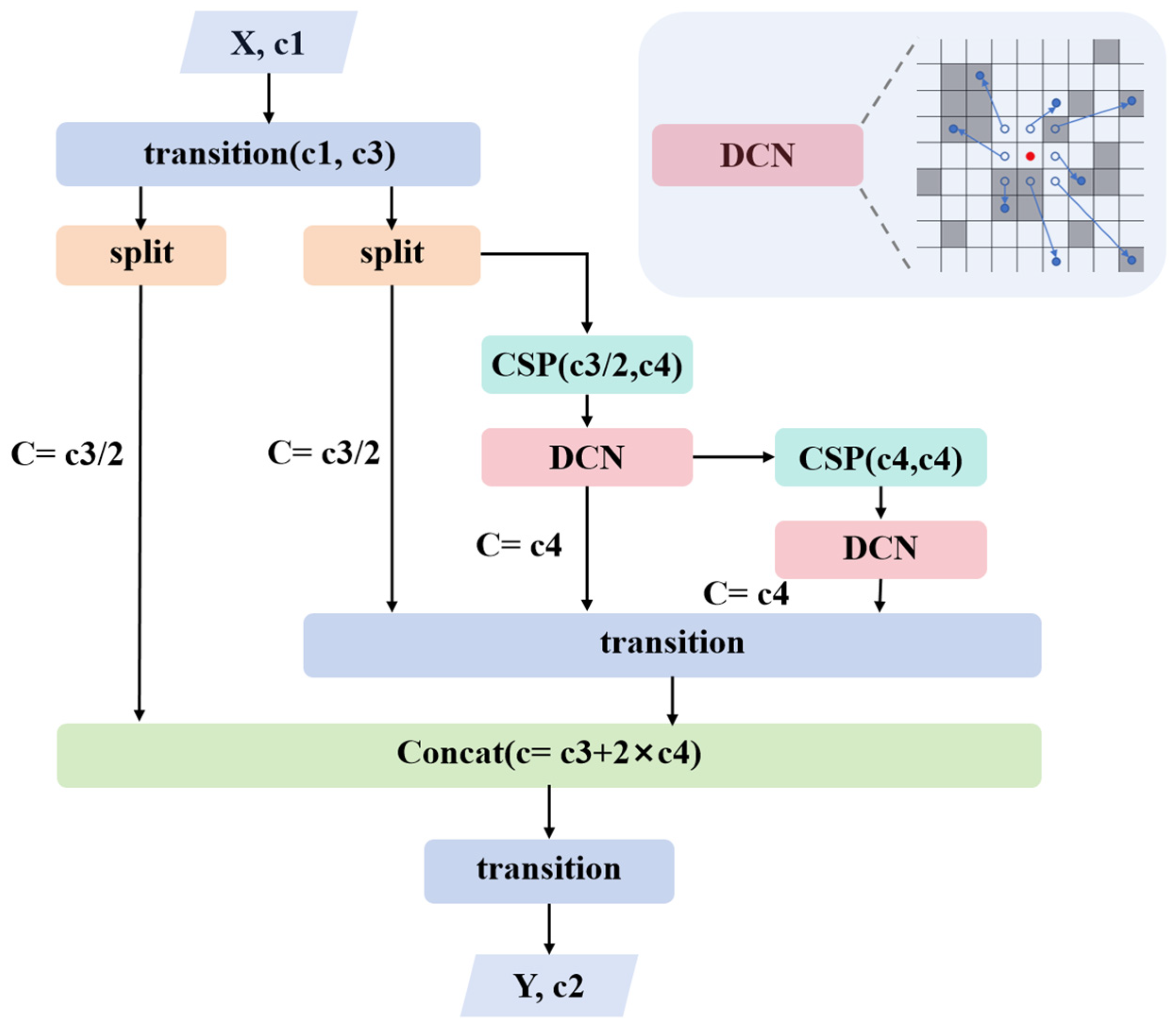 An Efficient UAV Image Object Detection Algorithm Based on Global ...