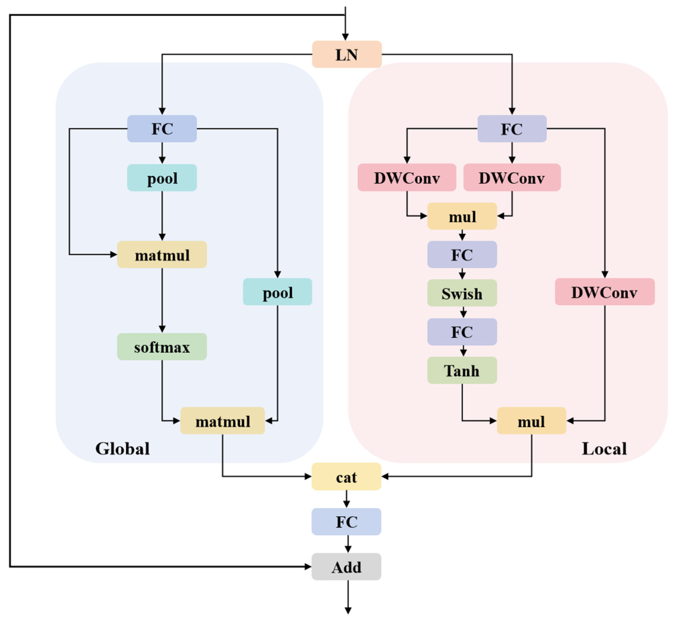 An Efficient UAV Image Object Detection Algorithm Based on Global Attention and Multi-Scale ...