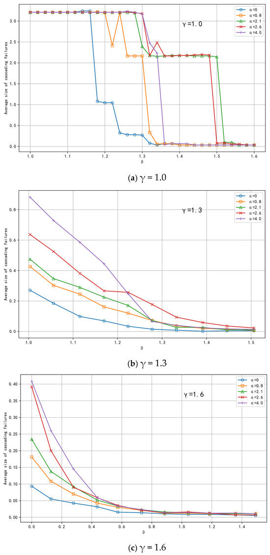 Research on the Robustness of Command and Control Networks under ...