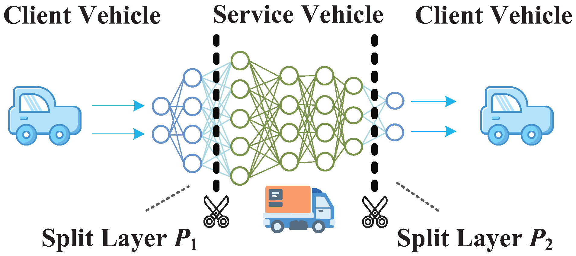 Enhancing Federated Learning in Heterogeneous Internet of Vehicles: A Collaborative Training ...