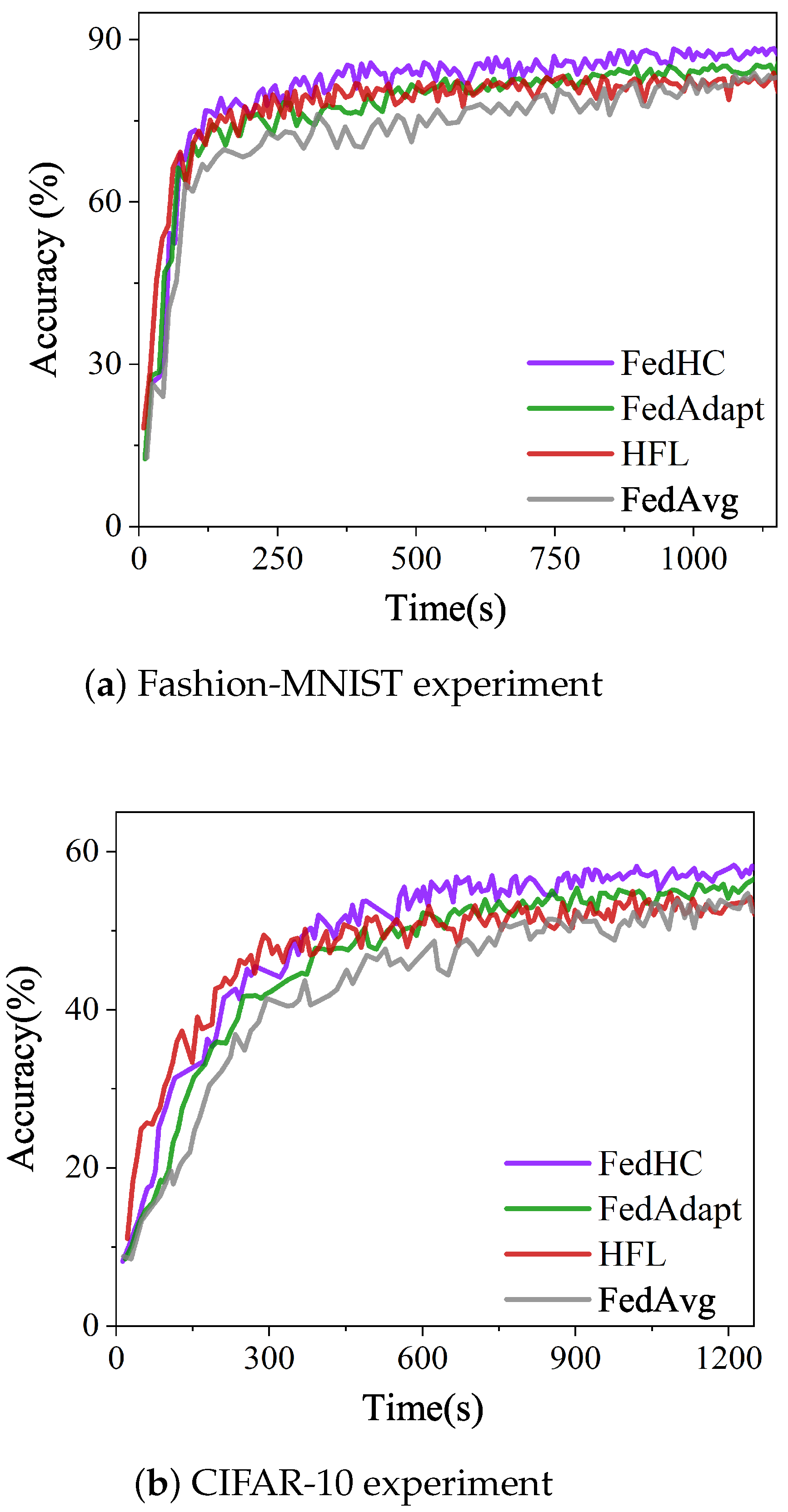 Enhancing Federated Learning in Heterogeneous Internet of Vehicles: A ...