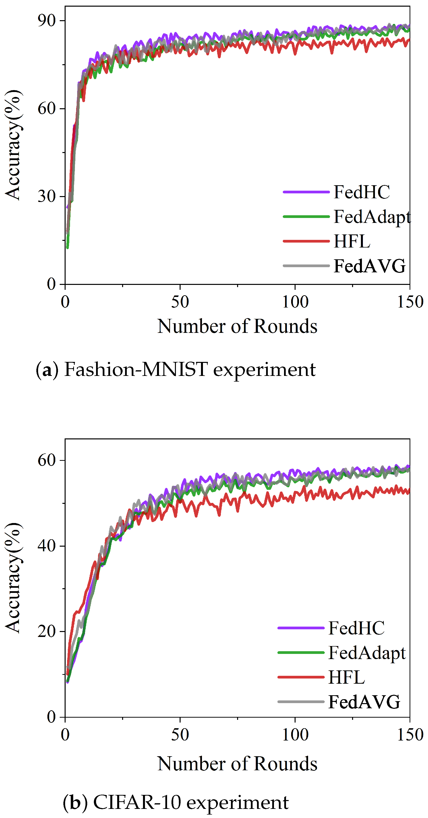 Enhancing Federated Learning in Heterogeneous Internet of Vehicles: A ...