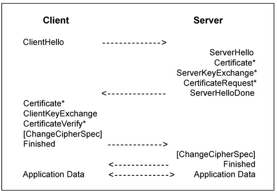 Challenges and Advances in Analyzing TLS 1.3-Encrypted Traffic: A Comprehensive Survey