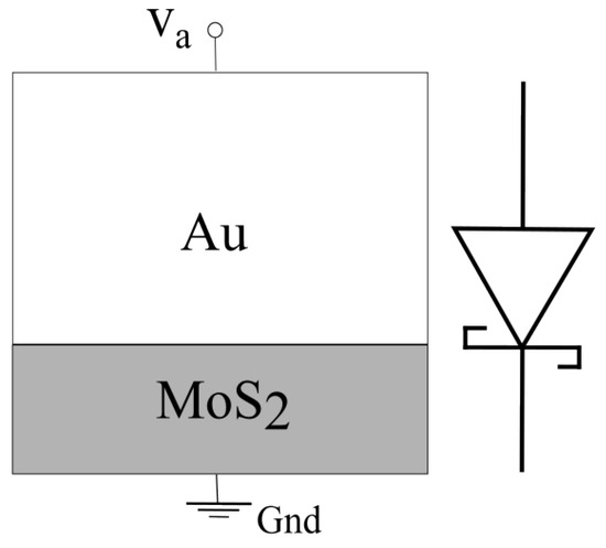 Electronic Barriers Behavioral Analysis of a Schottky Diode Structure ...