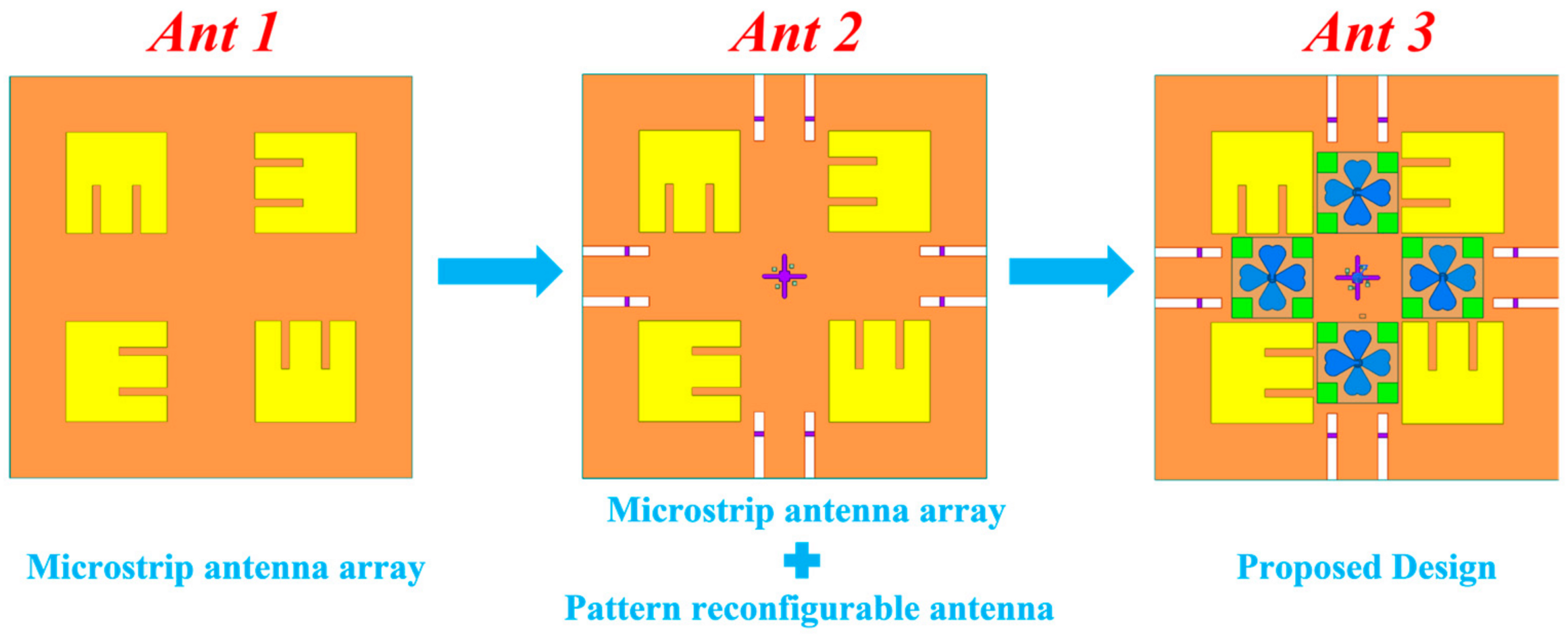 A Versatile Shared-Aperture Antenna for Vehicle Communications