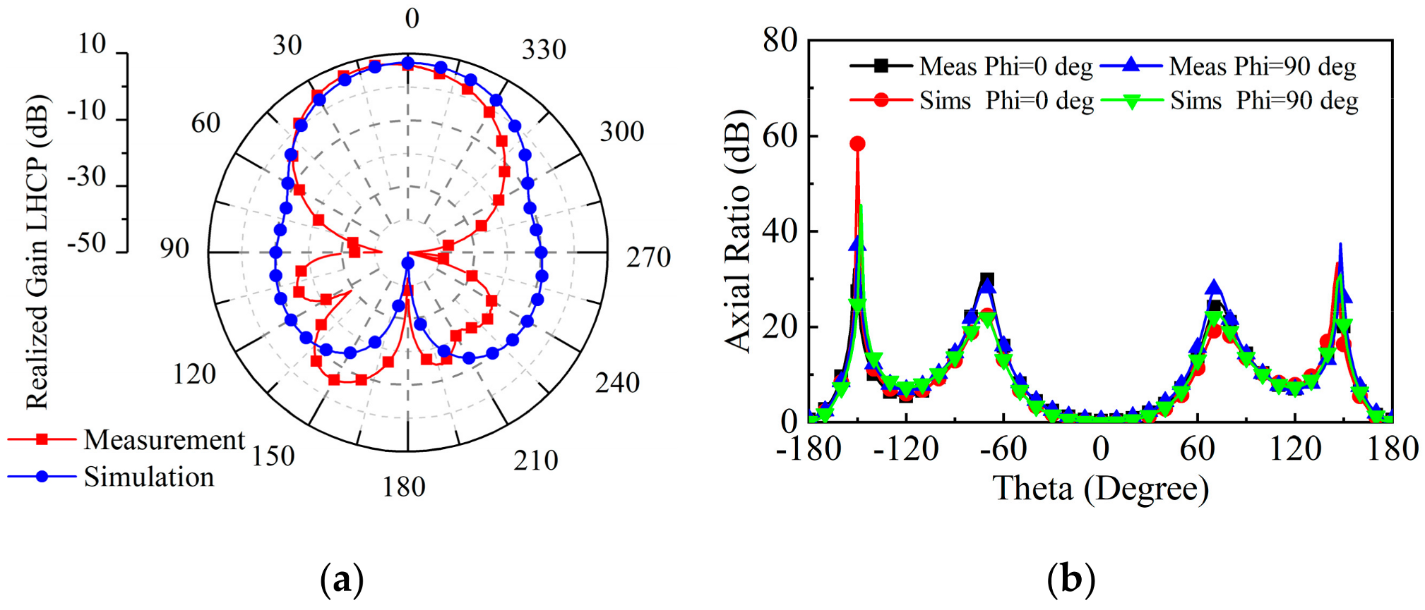 A Versatile Shared-Aperture Antenna for Vehicle Communications