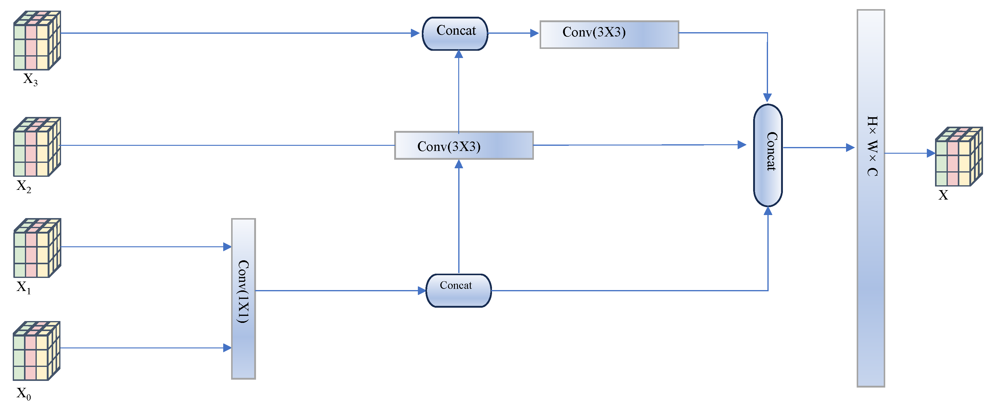 Vehicle and Pedestrian Detection Based on Improved YOLOv7-Tiny