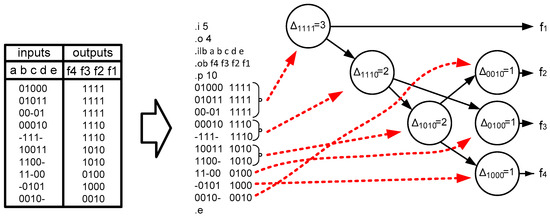 Multi-Level Sum of Product (SOP) Network Power Optimization Based on Switching Graph