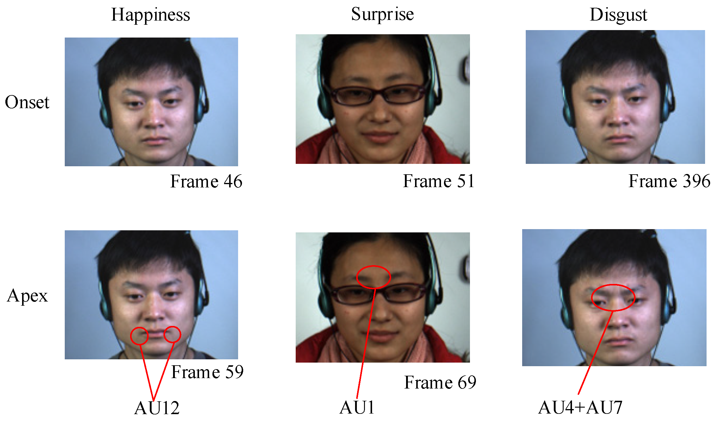 Microexpression Recognition Method Based on ADP-DSTN Feature Fusion and Convolutional Block ...