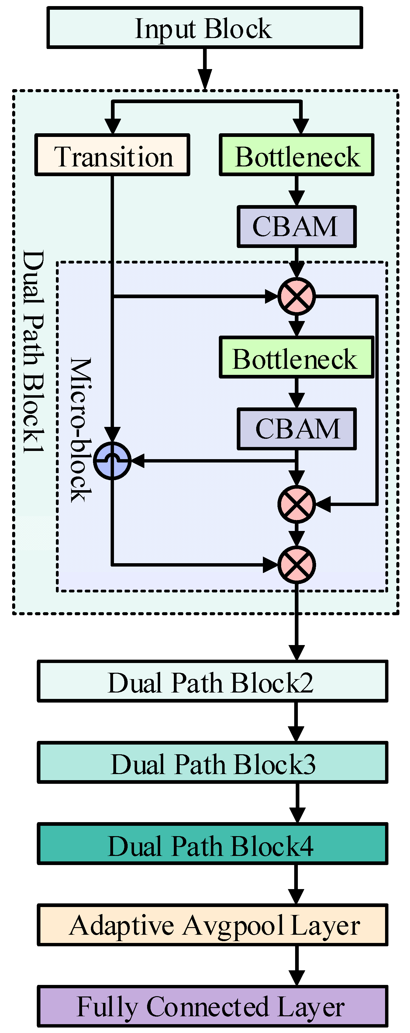 Microexpression Recognition Method Based on ADP-DSTN Feature Fusion and Convolutional Block ...