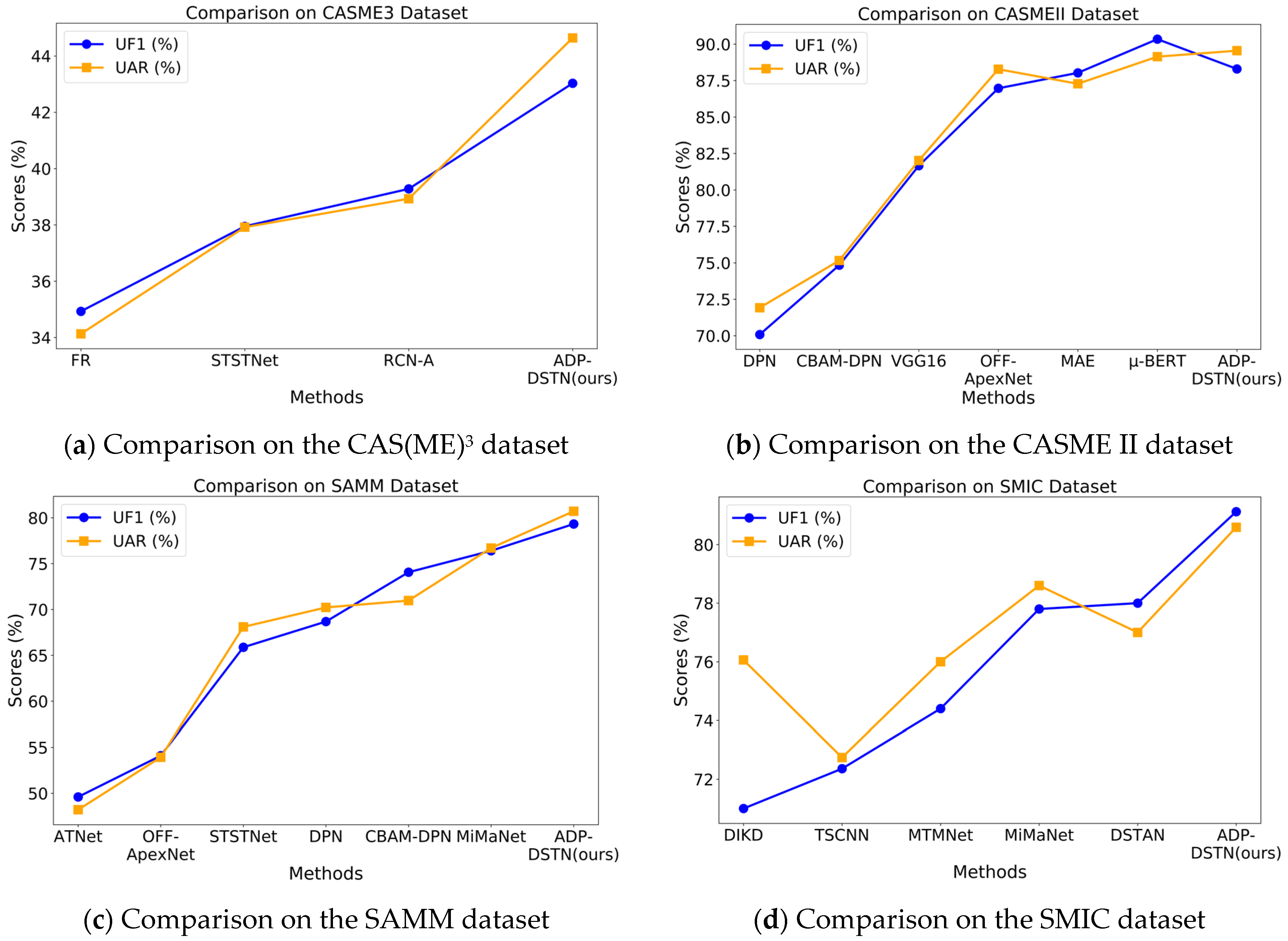 Microexpression Recognition Method Based on ADP-DSTN Feature Fusion and ...