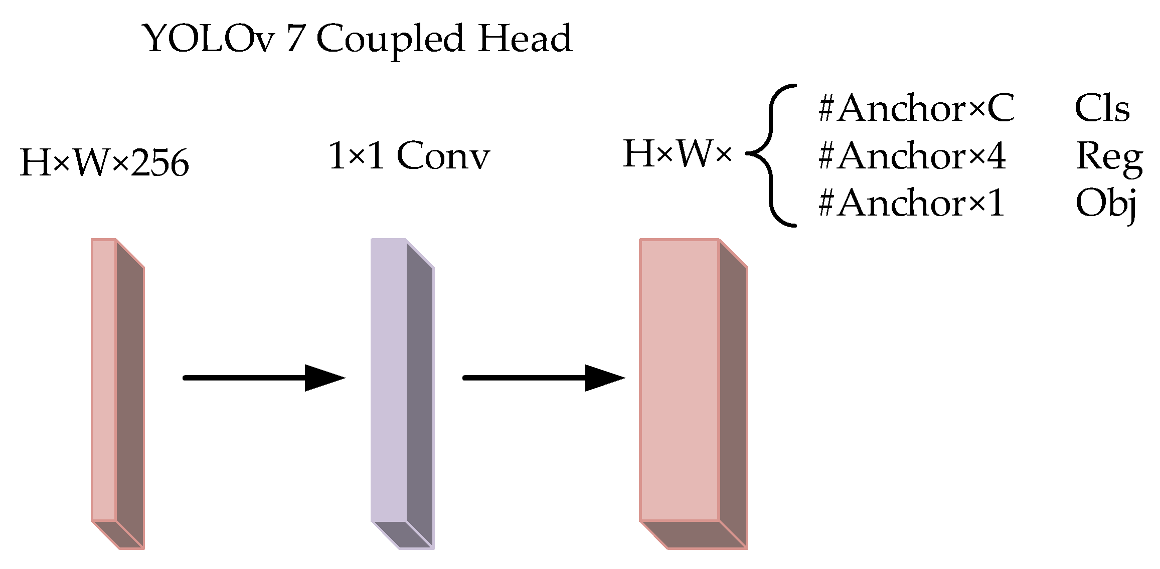 Improved YOLOv7 Electric Work Safety Belt Hook Suspension State ...