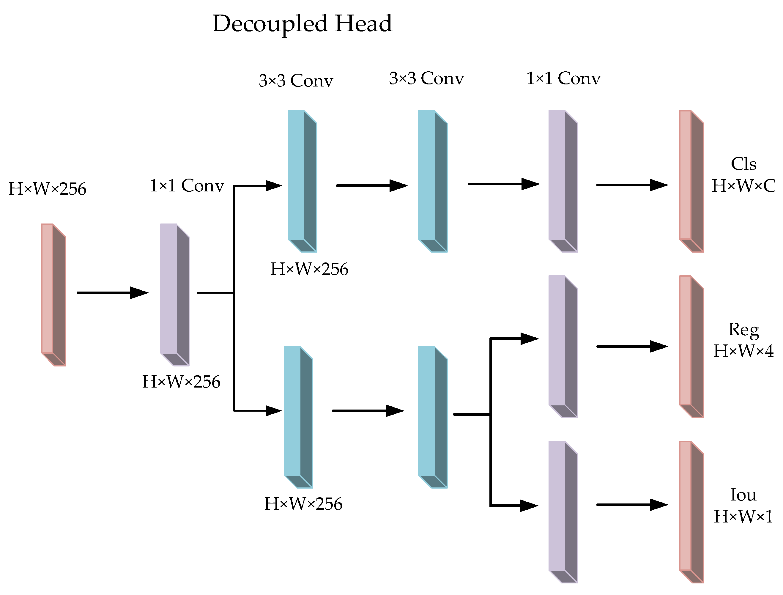 Improved YOLOv7 Electric Work Safety Belt Hook Suspension State ...