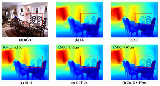 Degradation Guided Multi Modal Fusion Network For Depth Map Super Resolution