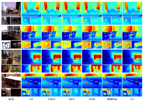 Degradation-Guided Multi-Modal Fusion Network for Depth Map Super ...