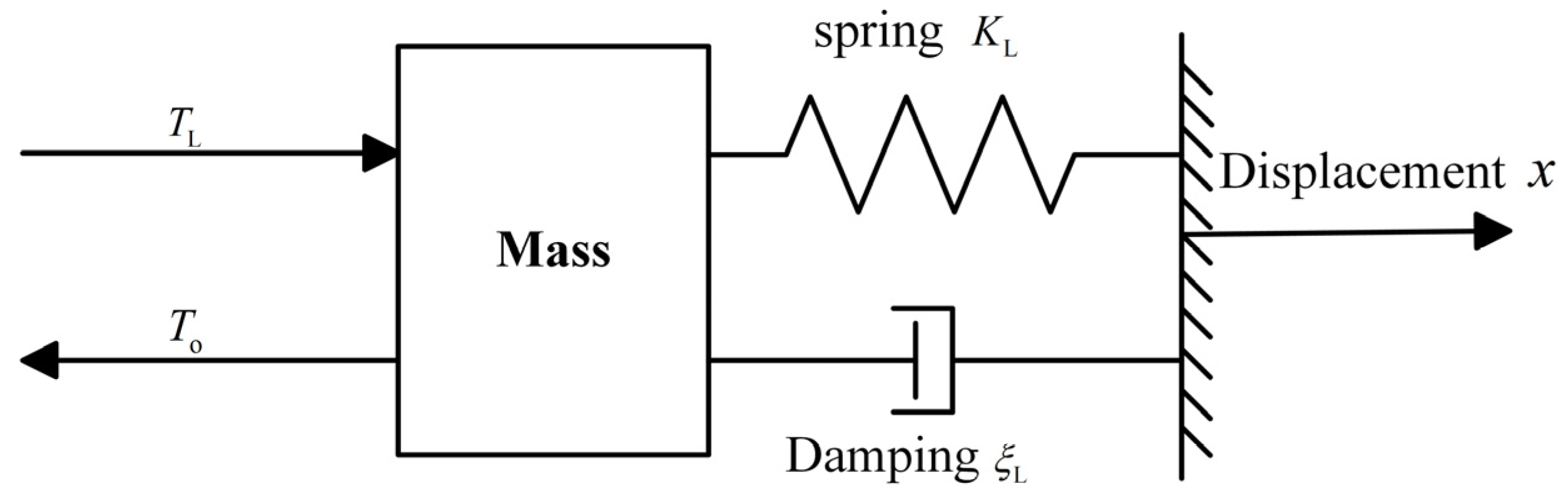 Model Predictive Control of Aero-Mechanical Actuators with ...