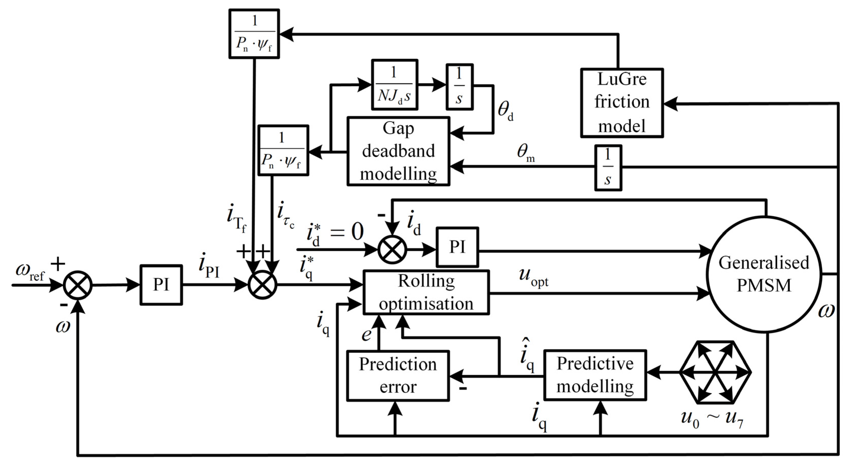 Model Predictive Control of Aero-Mechanical Actuators with ...